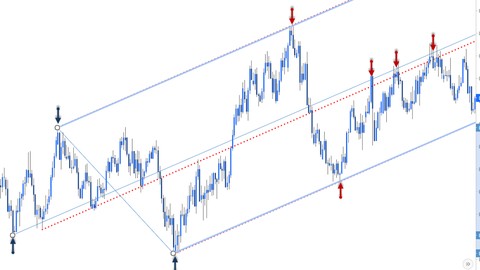 Free Stock Trading Tutorial - Stocks Technical Analysis Overview ...