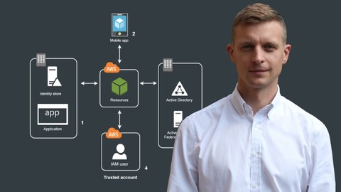 [Free] Identity Federation For Amazon Web Services