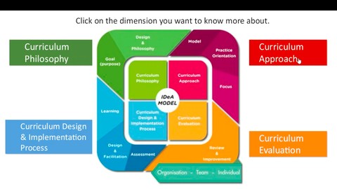 Idea Model - Coupon Scorpion