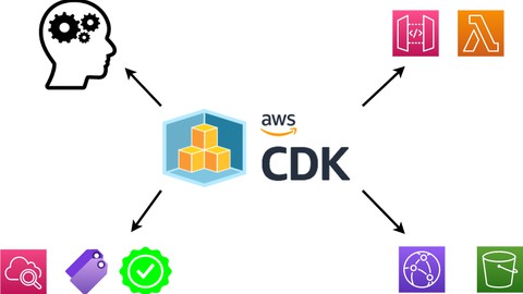 [Free] Aws Cloud Development Kit (Cdk) Explained For Beginners