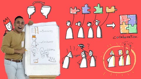 [Free] Learn To Draw 21 Business Scenarios (Visual Thinking)