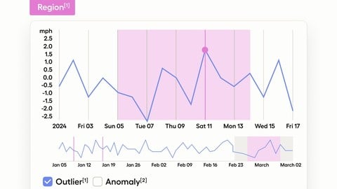 Certified Anomaly Detection & Outlier Analytics - Coupon Scorpion
